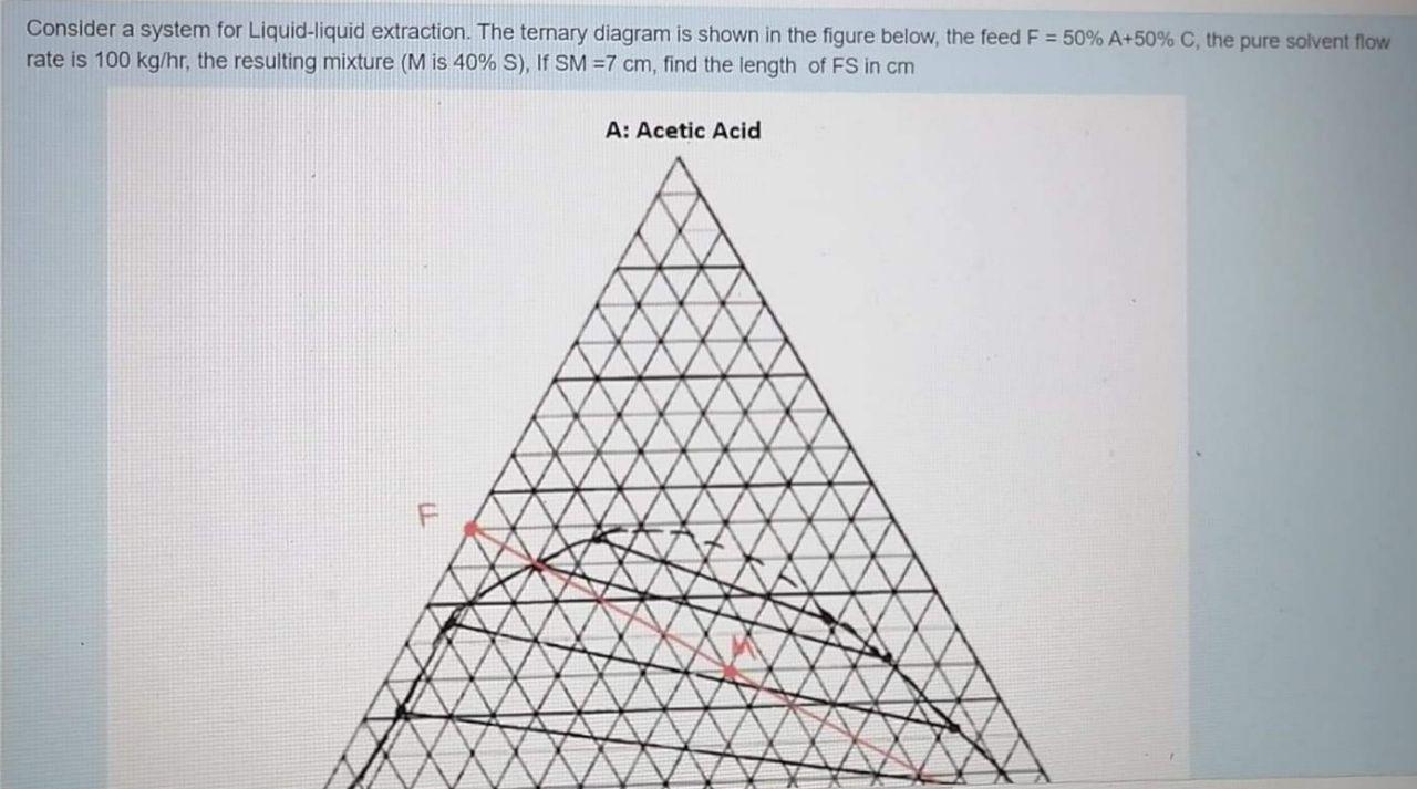 Solved Consider a system for Liquid-liquid extraction. The | Chegg.com
