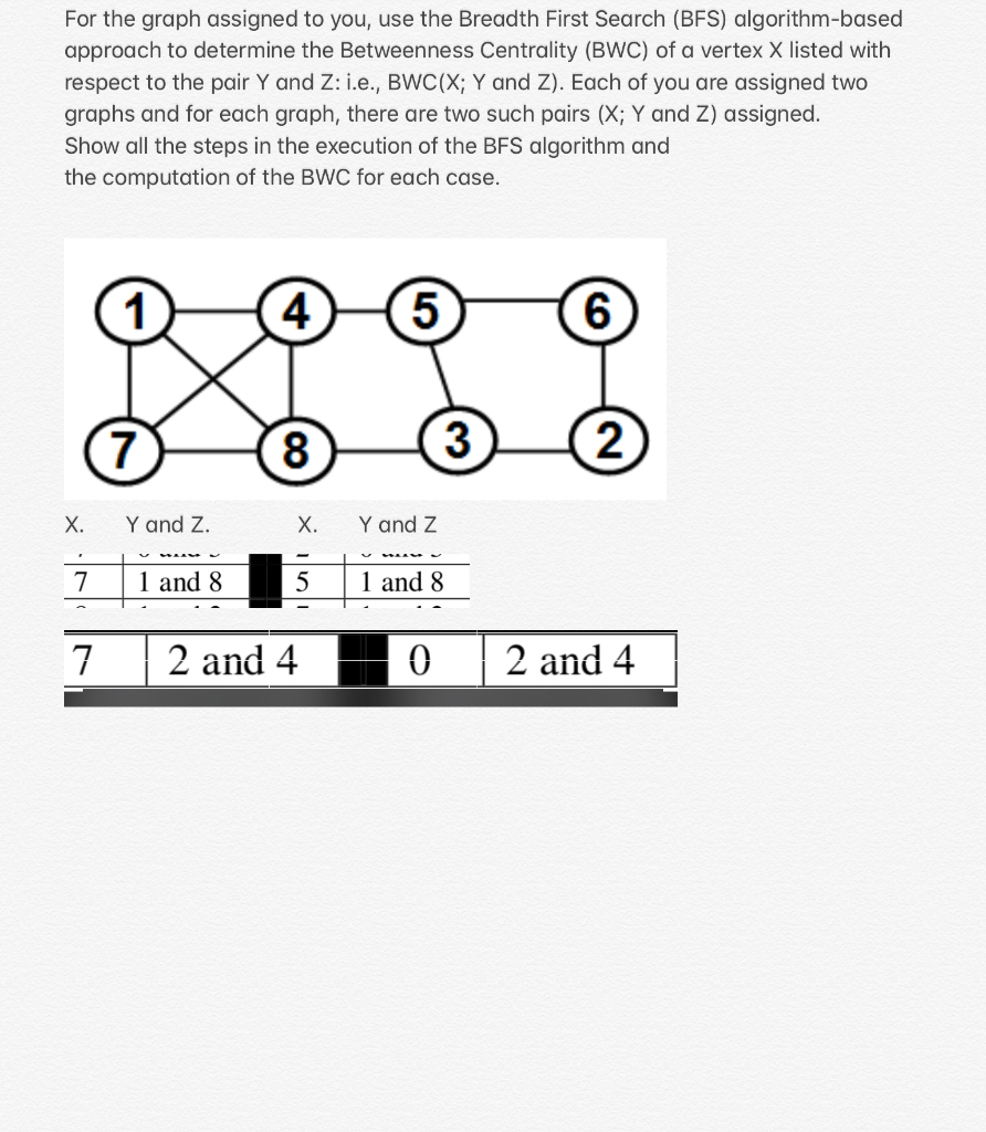 For the graph assigned to you, use the Breadth First | Chegg.com
