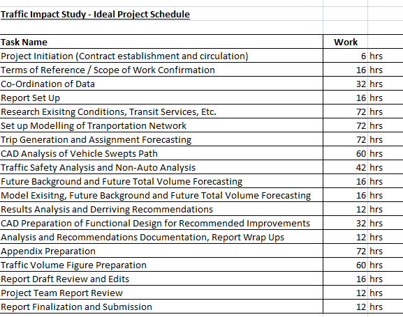 Solved Traffic Impact Study - Ideal Project Schedule | Chegg.com