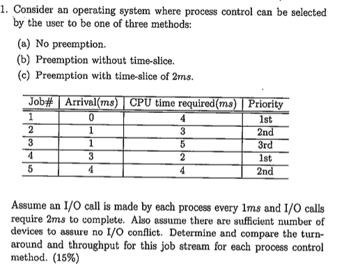 Solved Consider an operating system where process control | Chegg.com