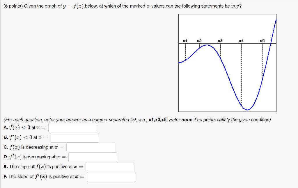Solved (6 points) Given the graph of y = f(2) below, at | Chegg.com