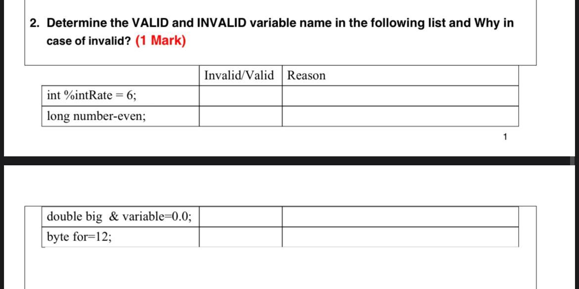 Solved 2. Determine the VALID and INVALID variable name in | Chegg.com