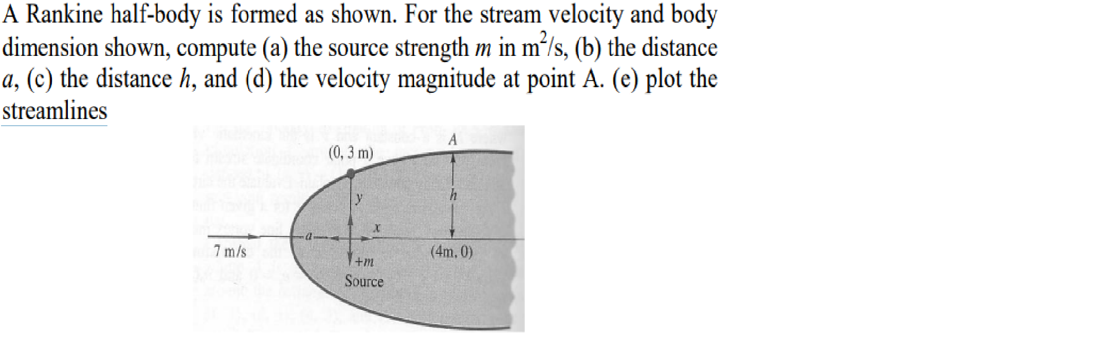 Solved A Rankine half-body is formed as shown. For the | Chegg.com