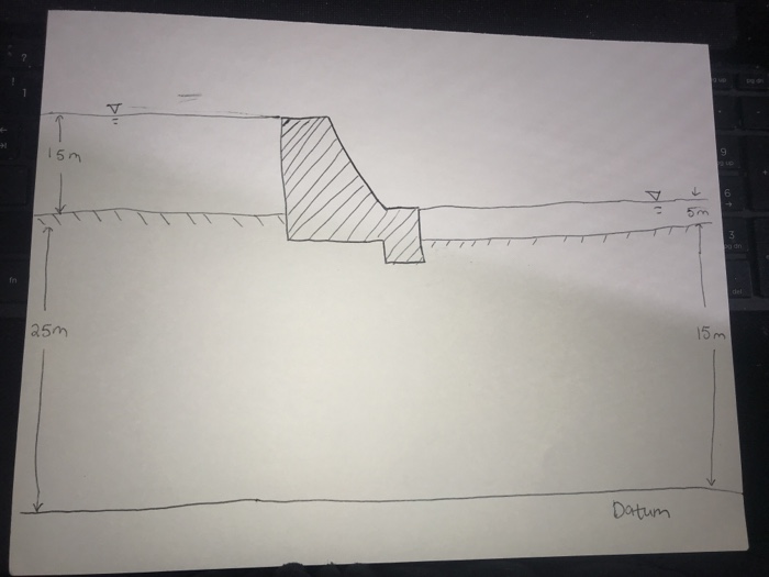 Solved Geotechnical Engineering Problem: Plot the | Chegg.com