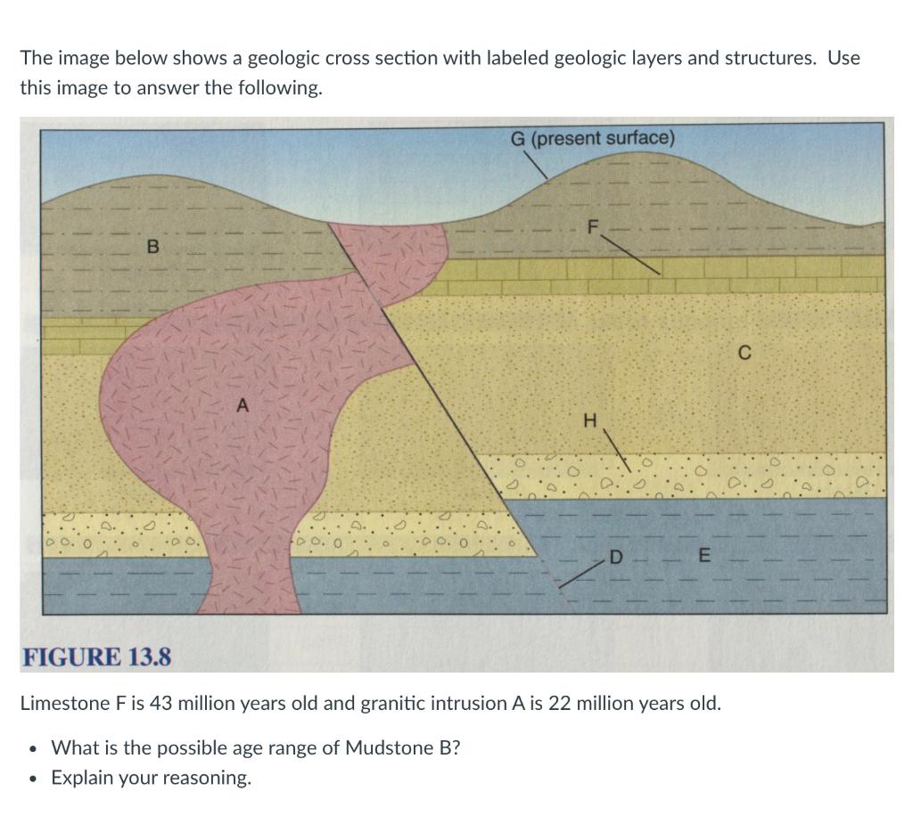 Solved The image below shows a geologic cross section with | Chegg.com