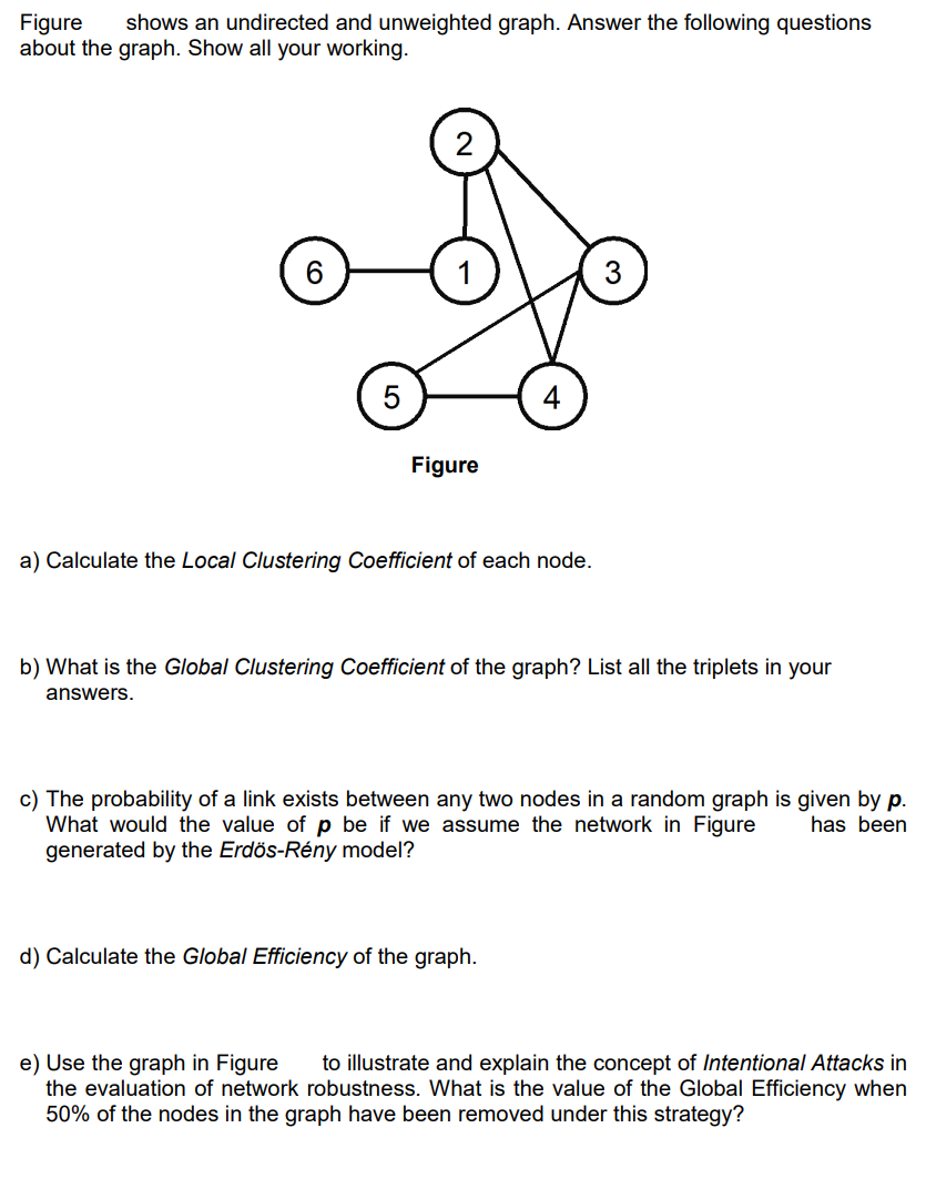 Solved Figure shows an undirected and unweighted graph. | Chegg.com