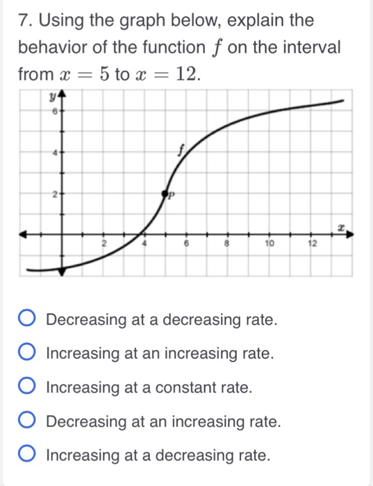 Solved 7. Using the graph below, explain the behavior of the | Chegg.com