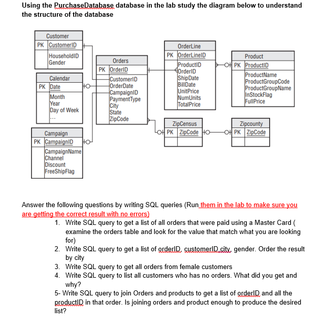 Solved Using the Purchase Database database in the lab study | Chegg.com