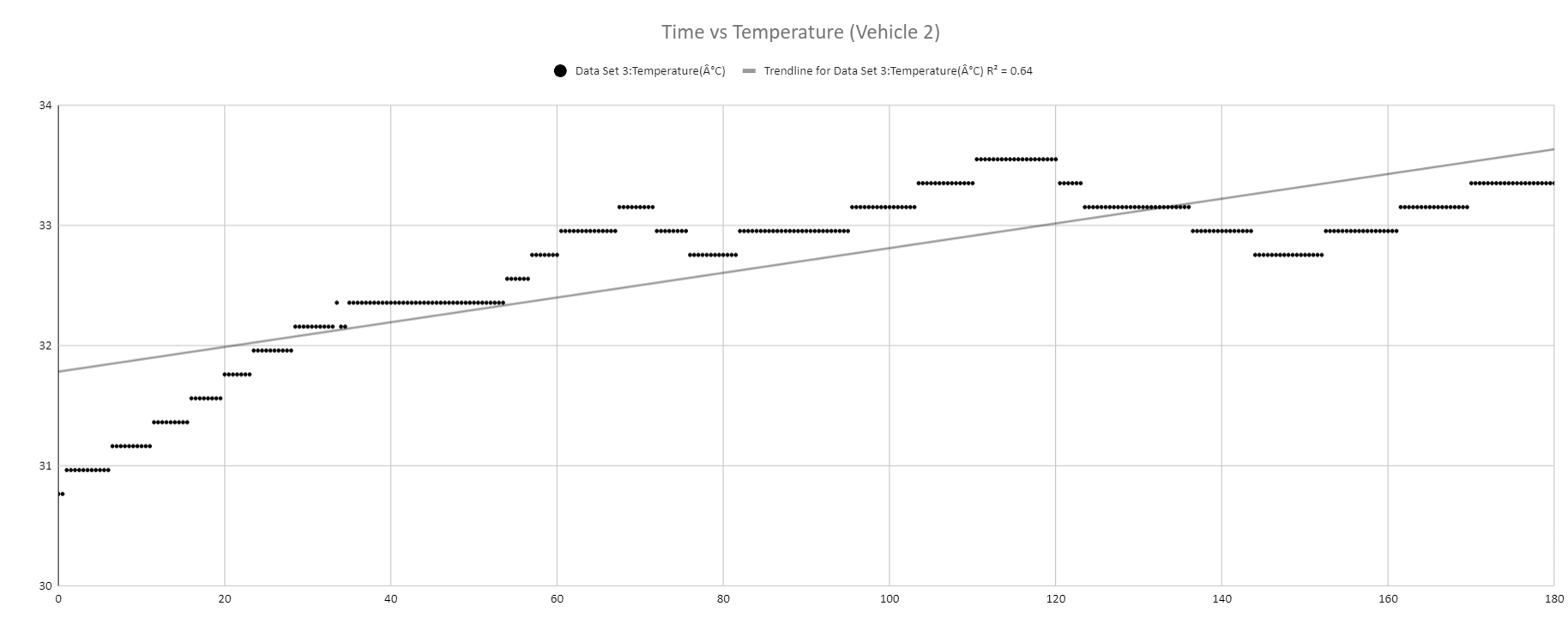 How would I calculate the time constant for this? | Chegg.com