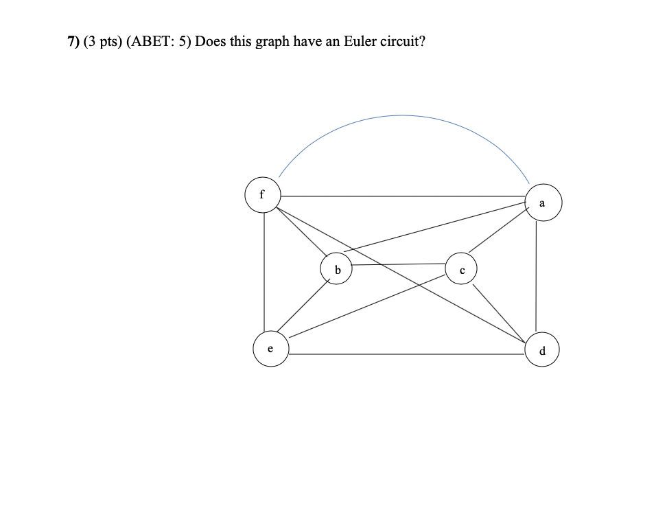 Solved 7) (3 pts) (ABET: 5) Does this graph have an Euler | Chegg.com Solved 7) (3 pts) (ABET: 5) Does this graph have an Euler | Chegg.com