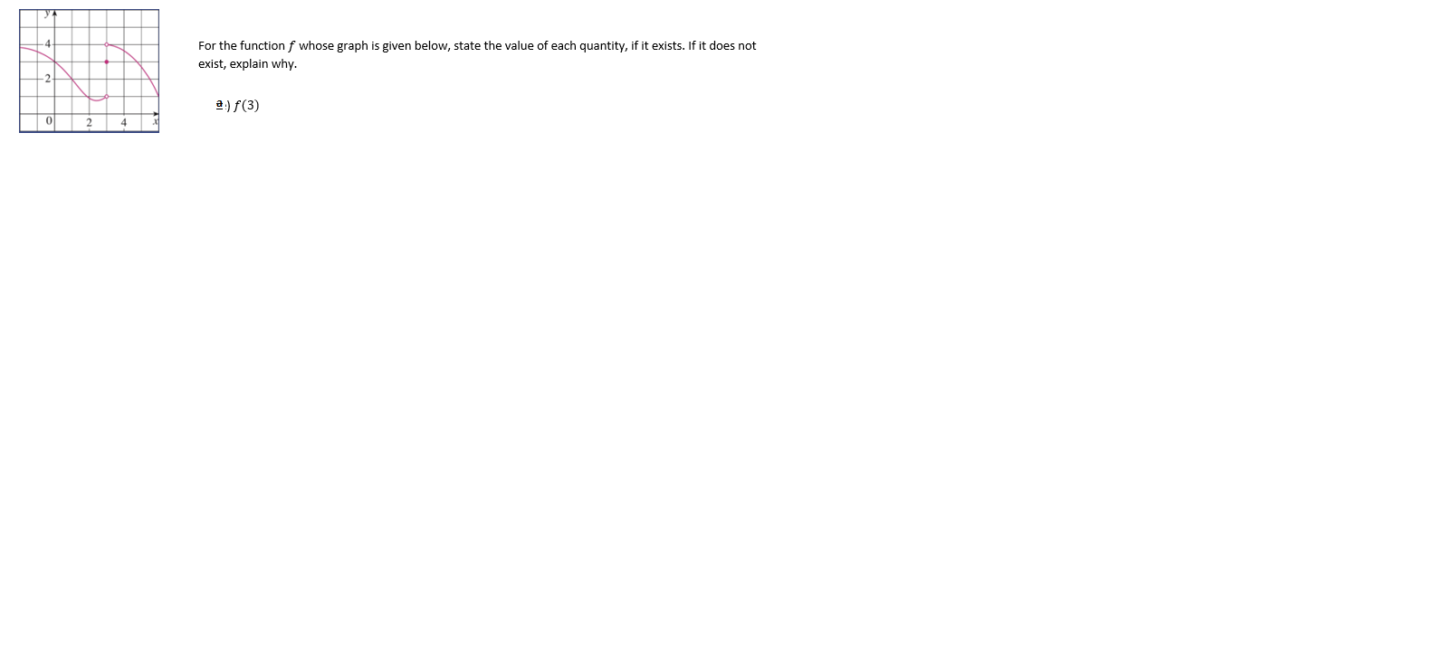 Solved For the function f whose graph is given below, state | Chegg.com