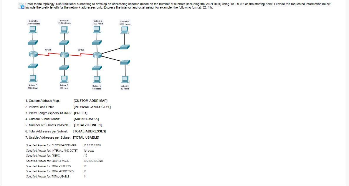 1. Custom Address Map: [CUSTOM-ADDR-MAP] 2. Interval | Chegg.com