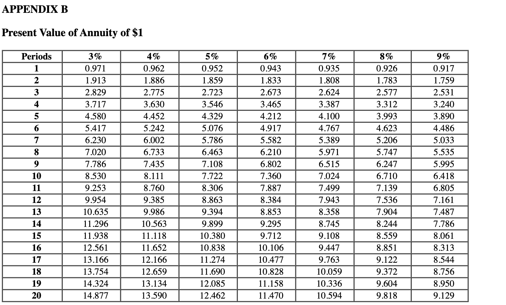 Solved Use the present value tables in Appendix A and to | Chegg.com