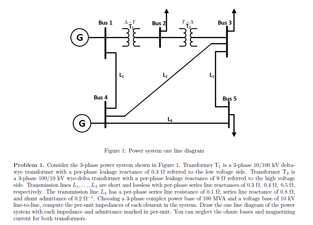 Solved Figure 1: Power system one line diagram Problem 1. | Chegg.com