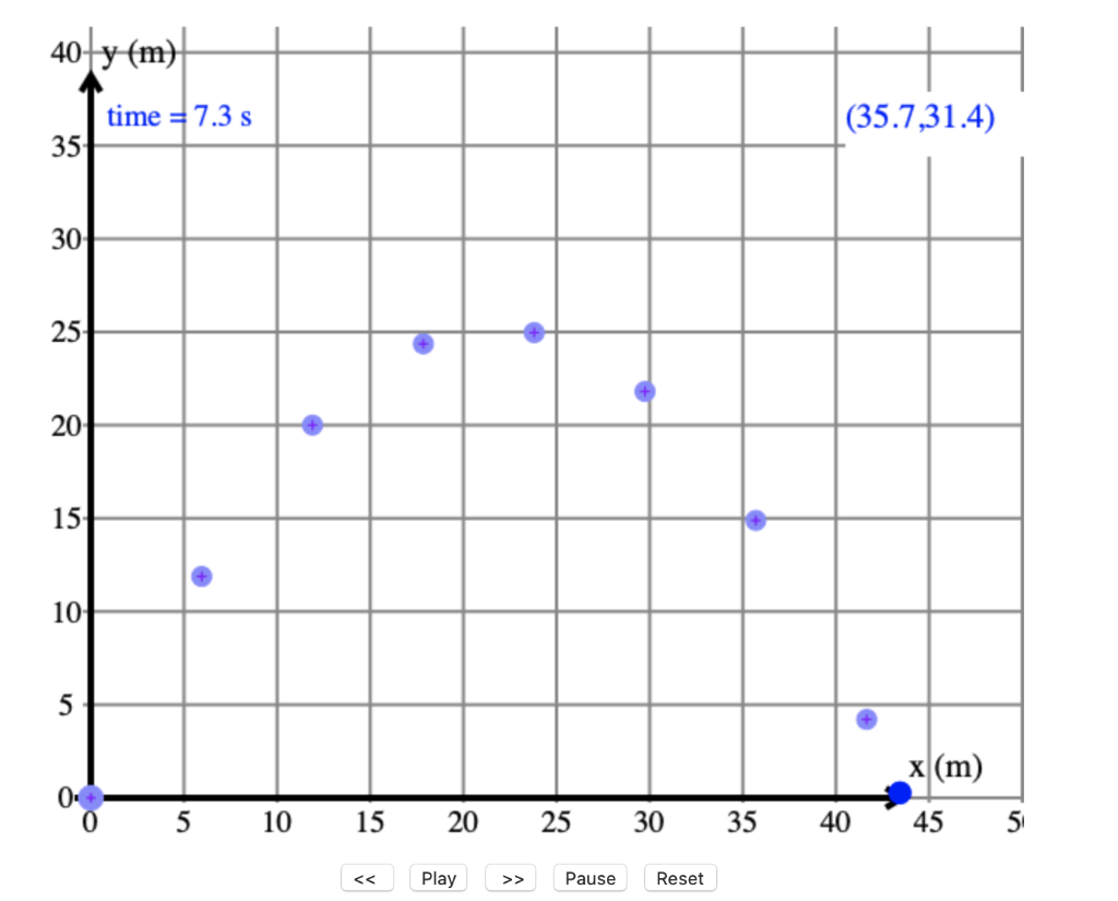 Solved 40-y (m) time = 7.3 s (35.7,31.4) 35 30 25 1 20 15 10 | Chegg.com