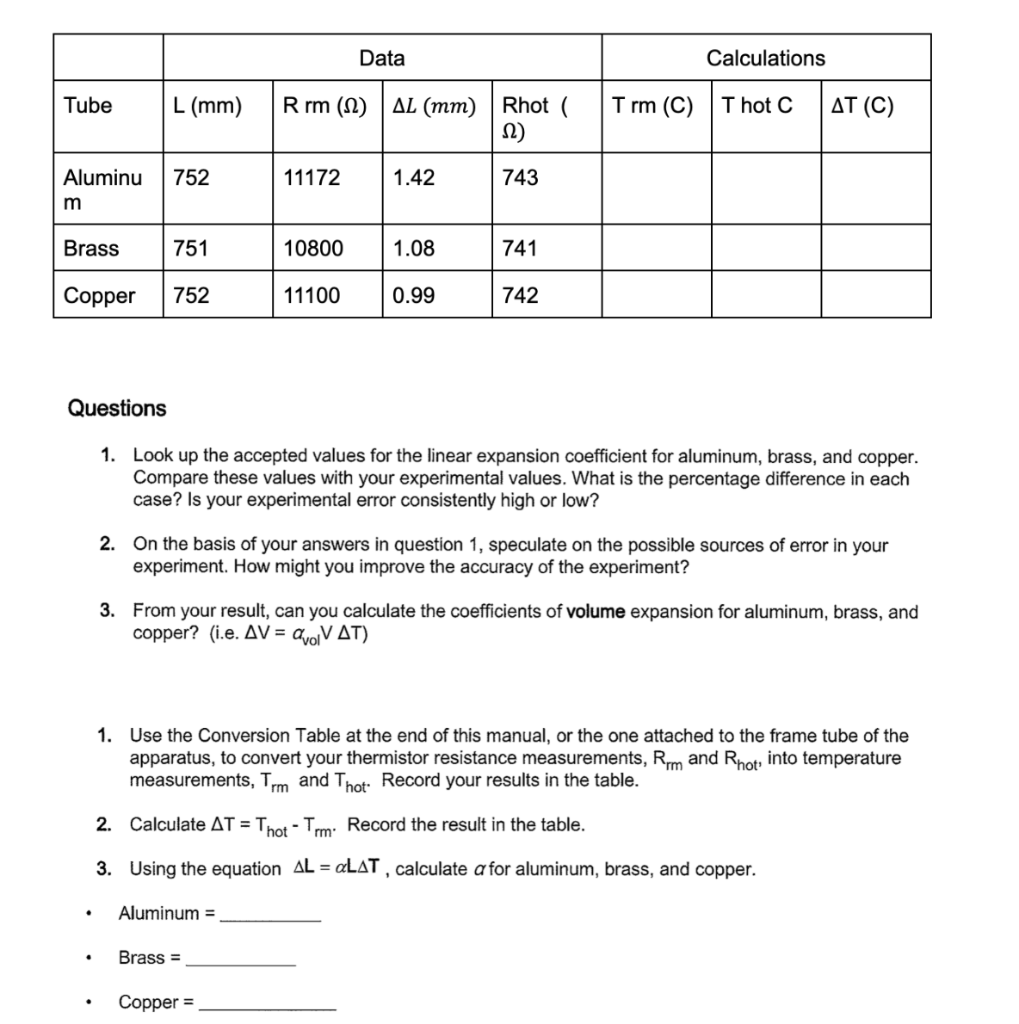1. Look up the accepted values for the linear | Chegg.com
