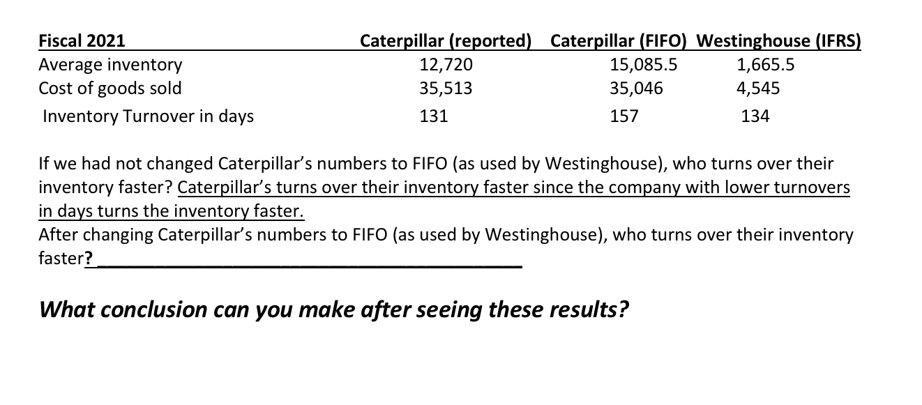 Solved If we had not changed Caterpillar's numbers to FIFO | Chegg.com