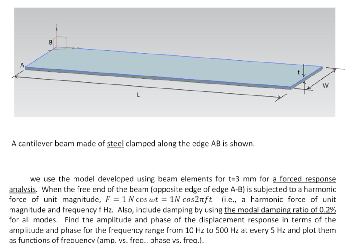 B A w L A cantilever beam made of steel clamped along | Chegg.com