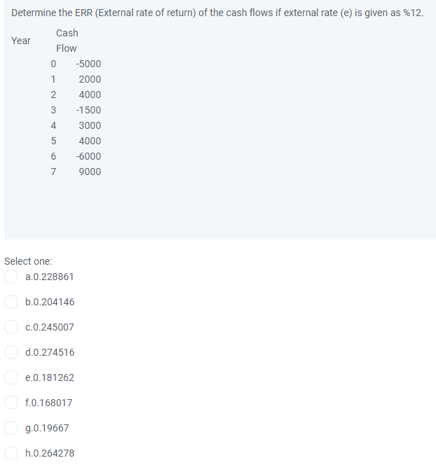Solved Determine the ERR (External rate of return) of the | Chegg.com