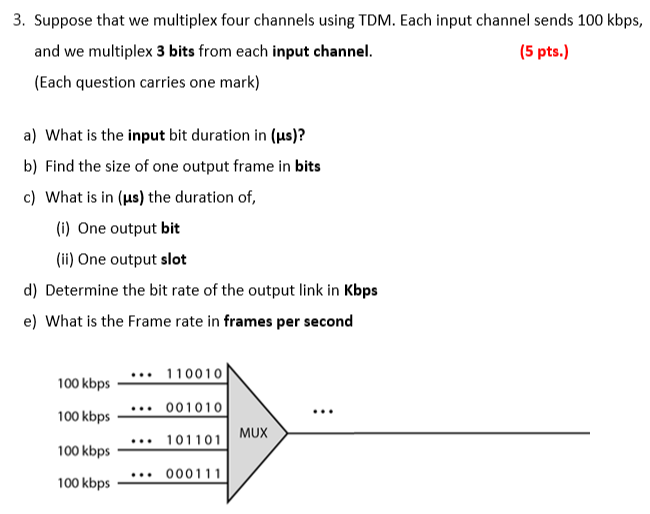 Solved 3. Suppose that we multiplex four channels using TDM. | Chegg.com