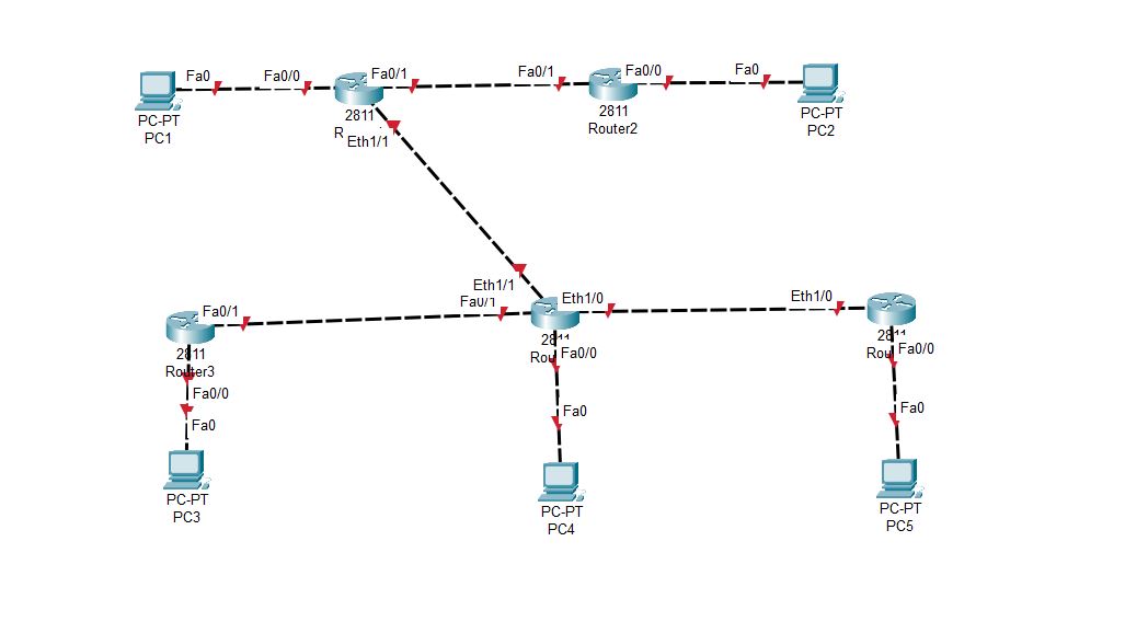 Solved QUESTION:How many Networks are there in thisand can | Chegg.com