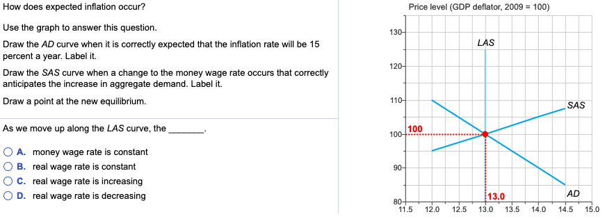Solved How does expected inflation occur? Price level (GDP | Chegg.com