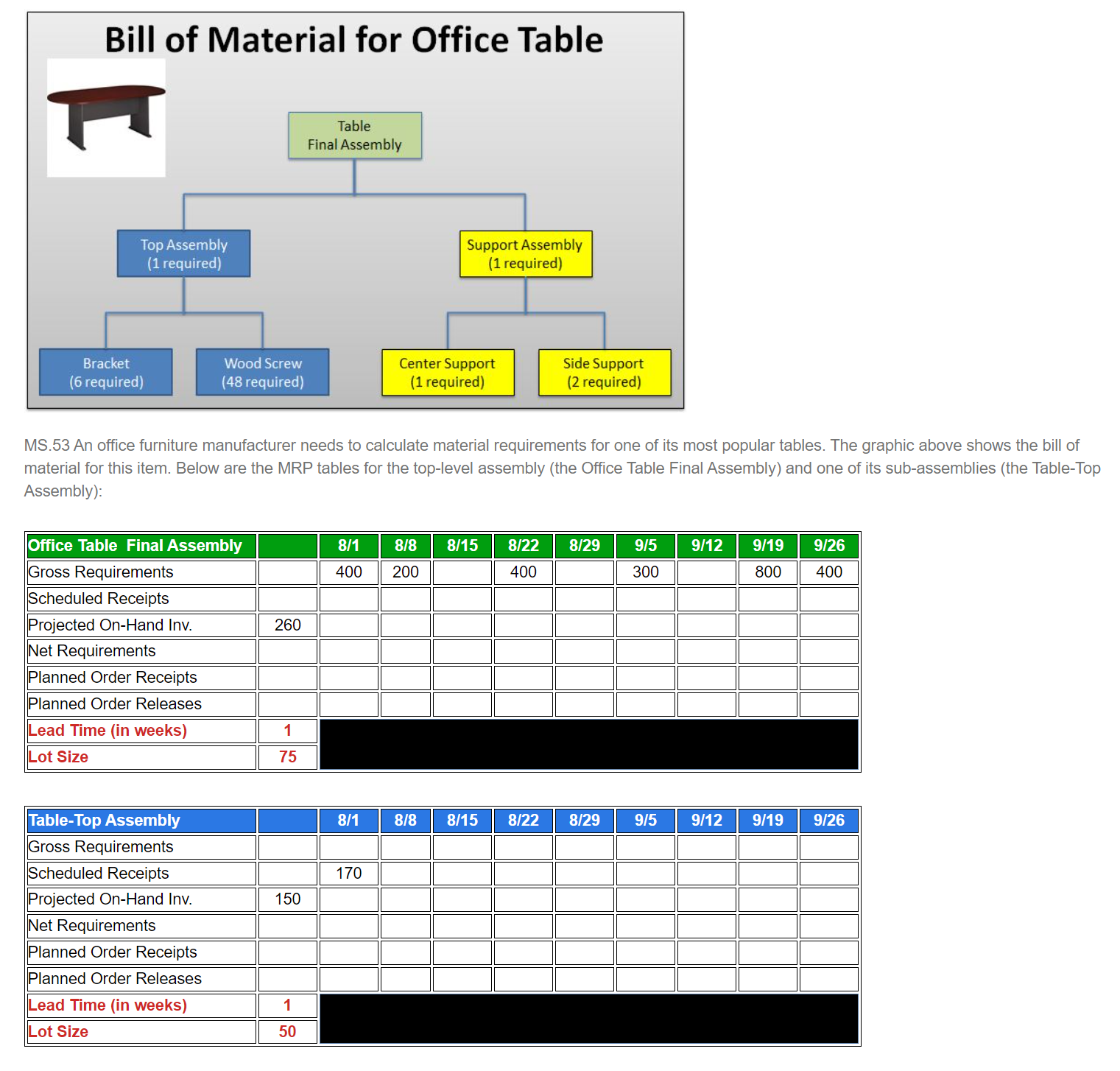 MS.53 An office furniture manufacturer needs to | Chegg.com