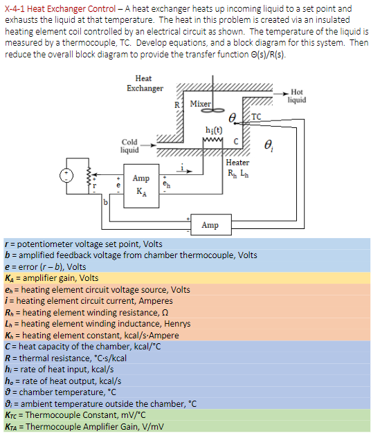 Solved X-4-1 Heat Exchanger Control - A heat exchanger heats | Chegg.com