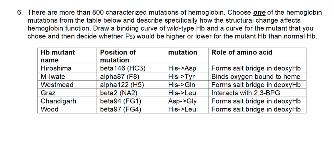 Solved 6. There are more than 800 characterized mutations of | Chegg.com