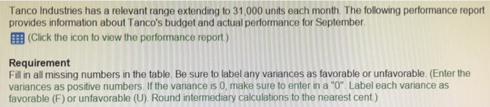 Solved Tanco Industries has a relevant range extending to | Chegg.com