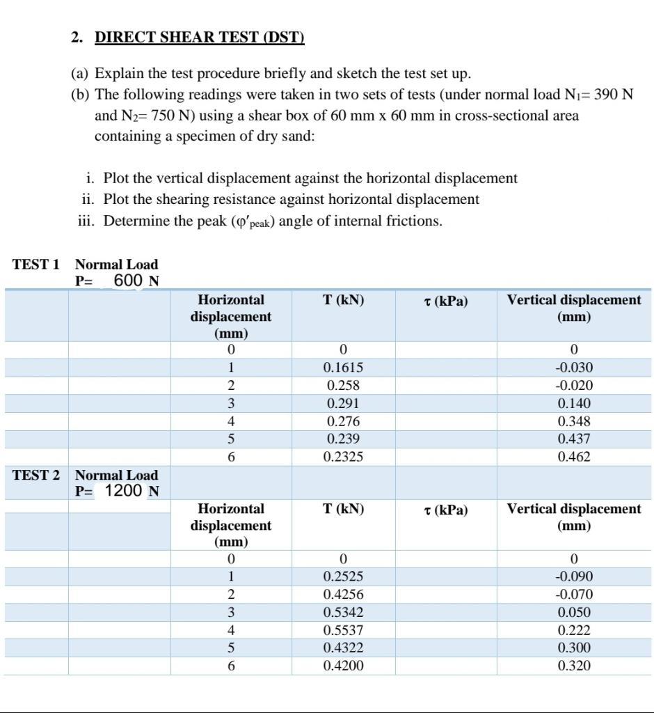 Solved 2. DIRECT SHEAR TEST (DST) (a) Explain the test | Chegg.com