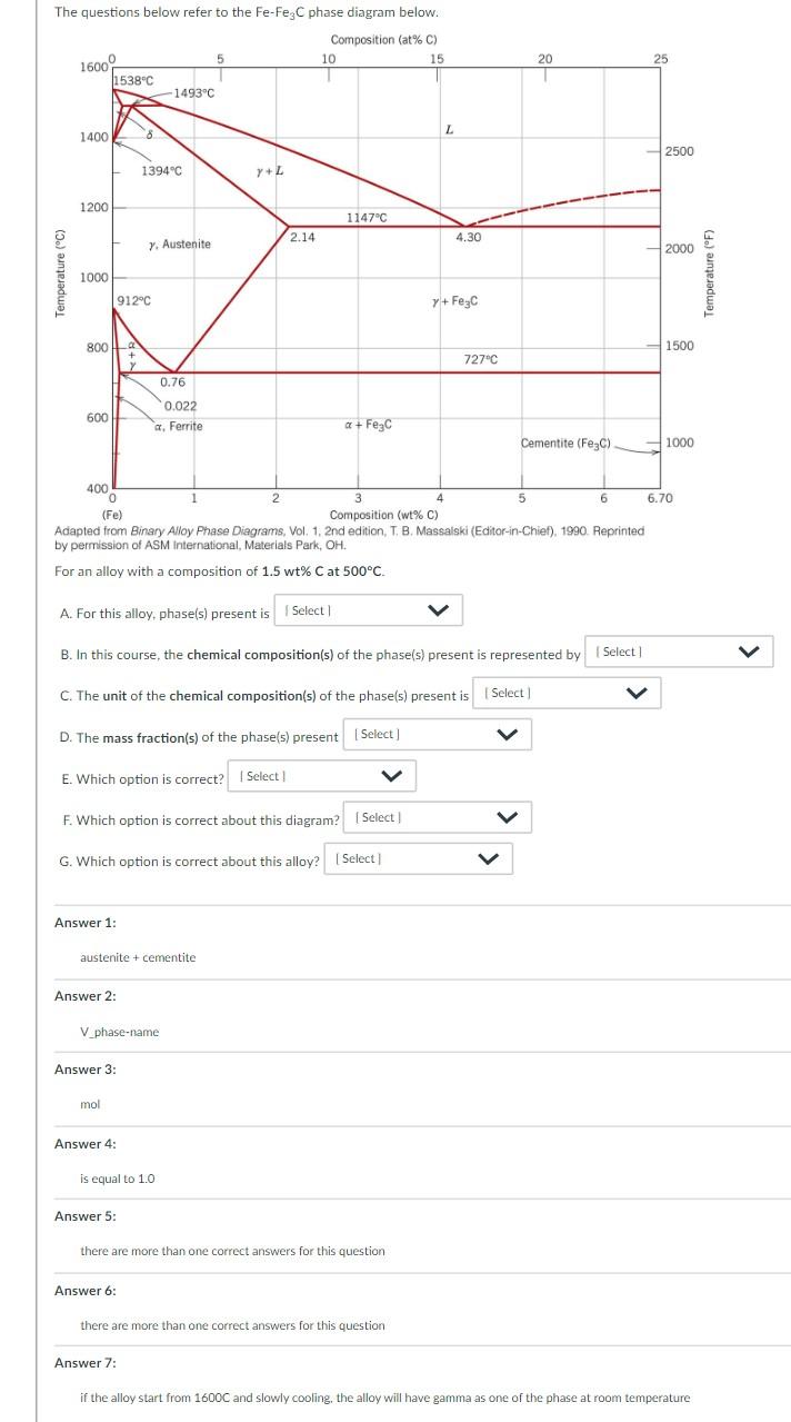 Solved The questions below refer to the Fe−FeC phase diagram | Chegg.com