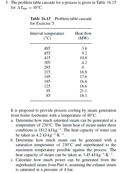 Solved 5. The problem table cascade for a process is given | Chegg.com