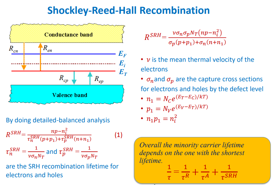 np-n? (40 points) For the Shockley-Read-Hall | Chegg.com