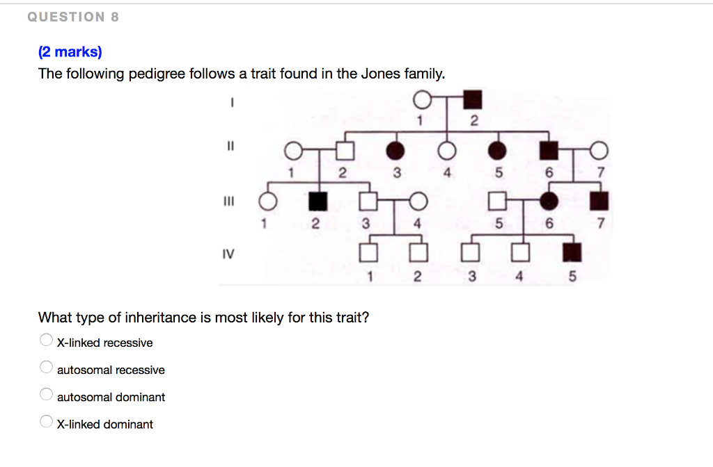 Solved QUESTION 8 (2 marks) The following pedigree follows a | Chegg.com