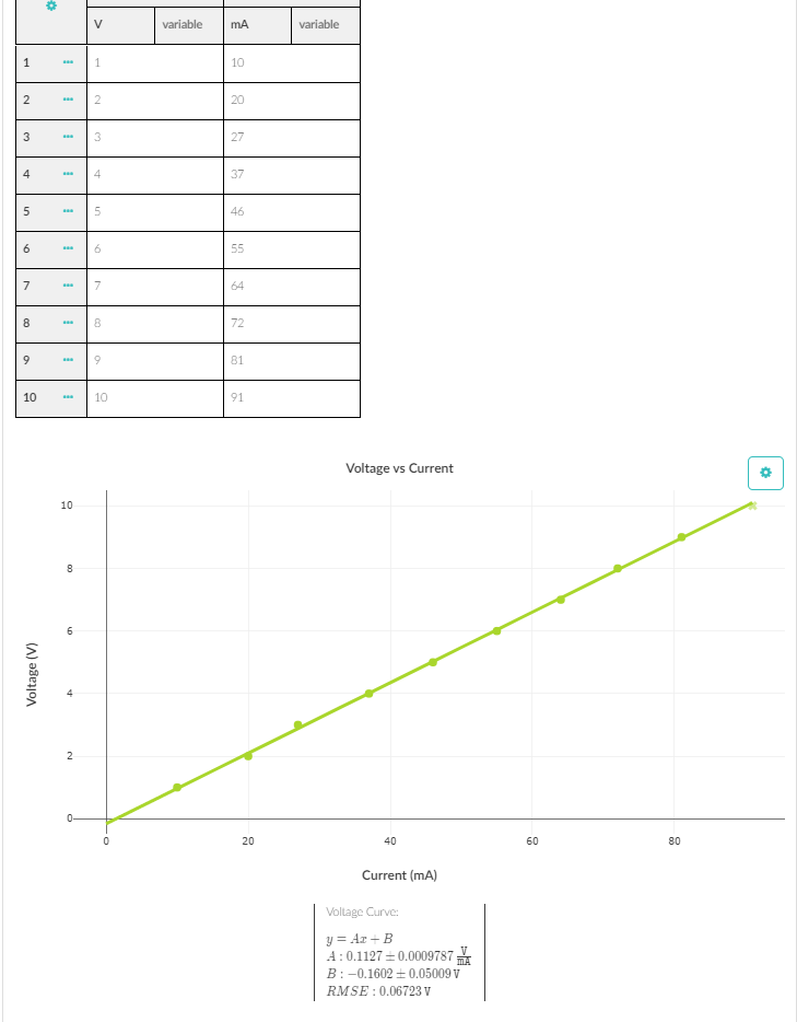Solved Estimate the uncertainty in both the voltage and | Chegg.com
