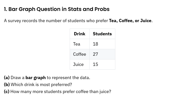 Solved 1. ﻿Bar Graph Question in Stats and Probs A survey | Chegg.com