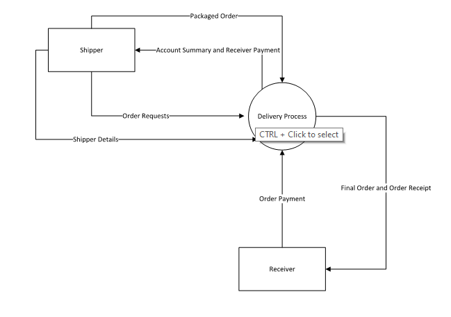 Solved Draw the ER diagram for a logistics company(delivery | Chegg.com