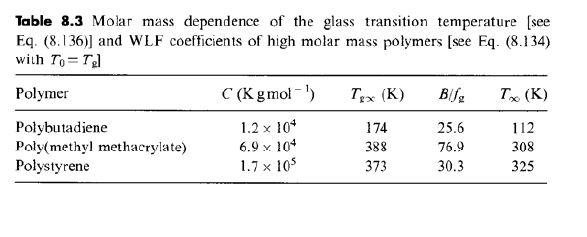 8.27 The relaxation time of a polybutadiene melt at | Chegg.com