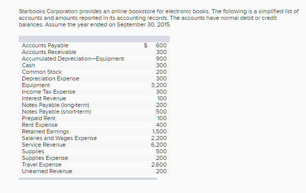 Solved Starbooks Corporation provides an online bookstore | Chegg.com