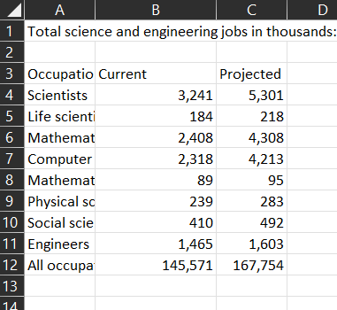 Create a pie chart showing the breakdown of | Chegg.com