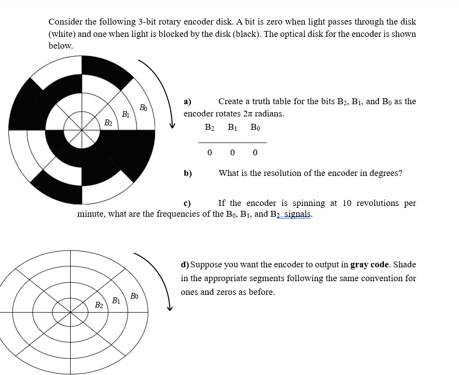 Solved Consider the following 3-bit rotary encoder disk. A | Chegg.com