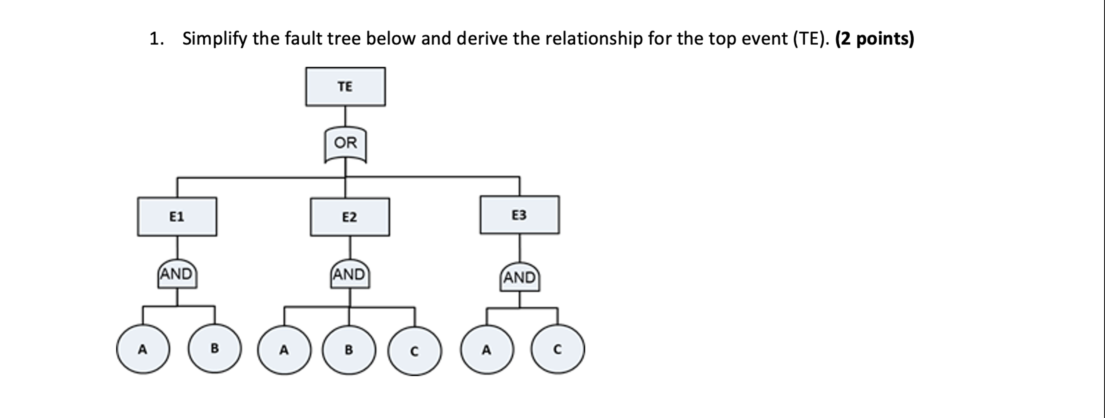 Solved Simplify the fault tree below and derive the | Chegg.com