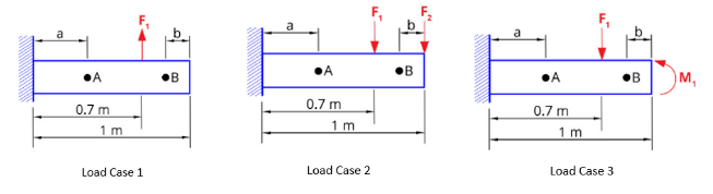 Solved Load Case 1 Load Case 2 Load Case 3The following | Chegg.com