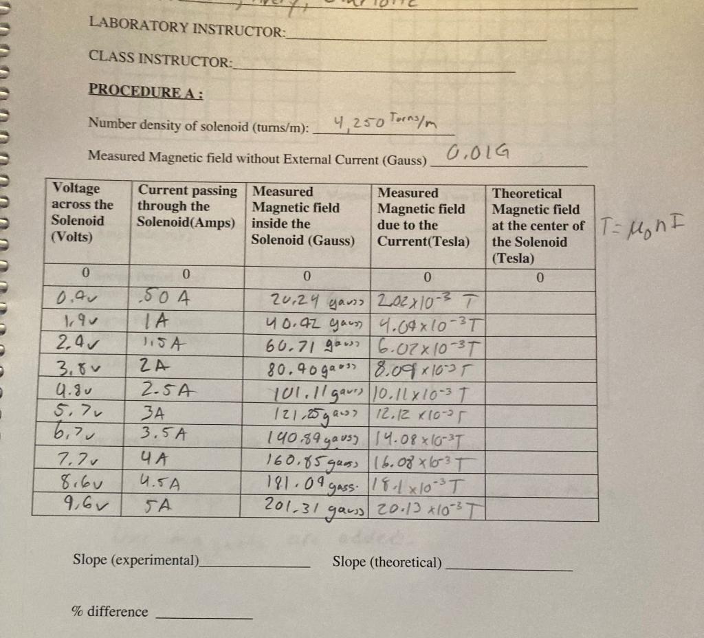 Solved Slope (experimental) Slope (theoretical) % difference | Chegg.com