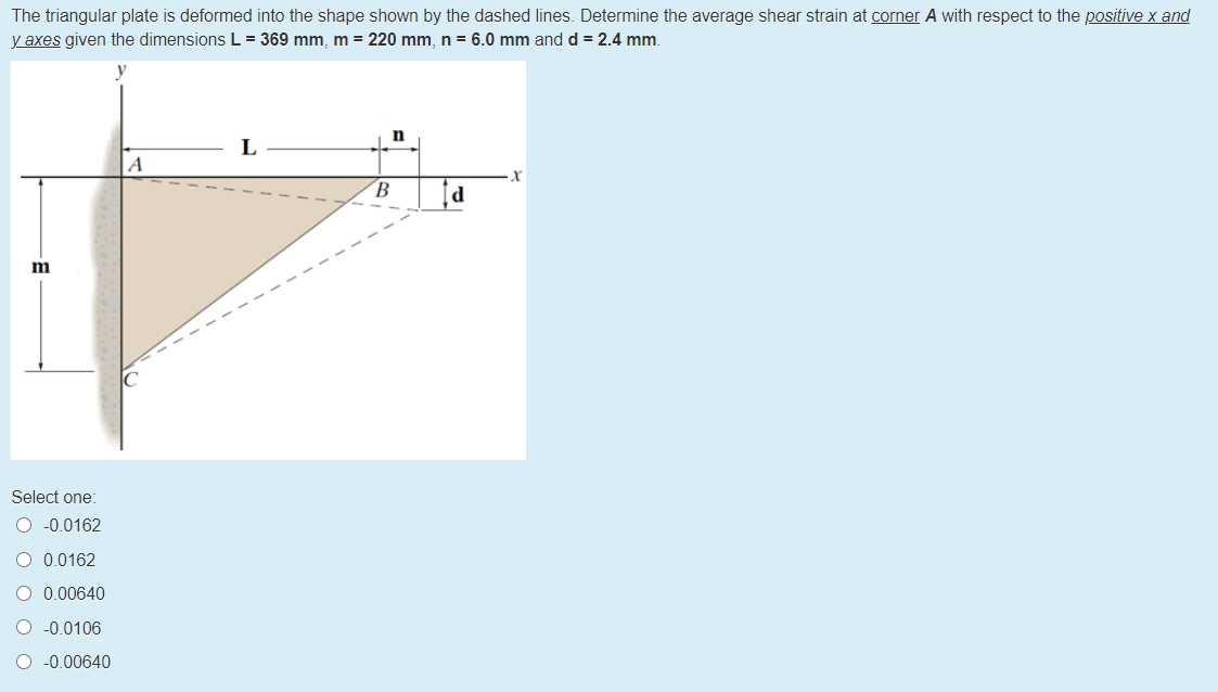 Solved The triangular plate is deformed into the shape shown | Chegg.com
