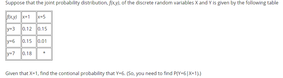Solved Suppose that the joint probability distribution, | Chegg.com