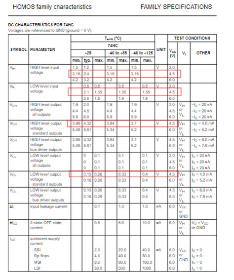 Part 2 Now that you have a good idea of how the | Chegg.com