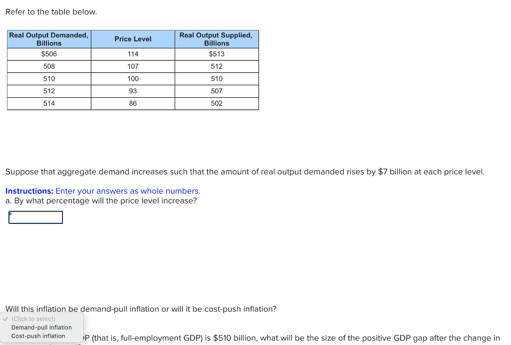 Solved Refer to the table below Real Output Demanded Real | Chegg.com