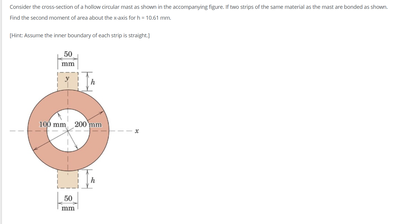 Solved Consider the cross-section of a hollow circular mast | Chegg.com